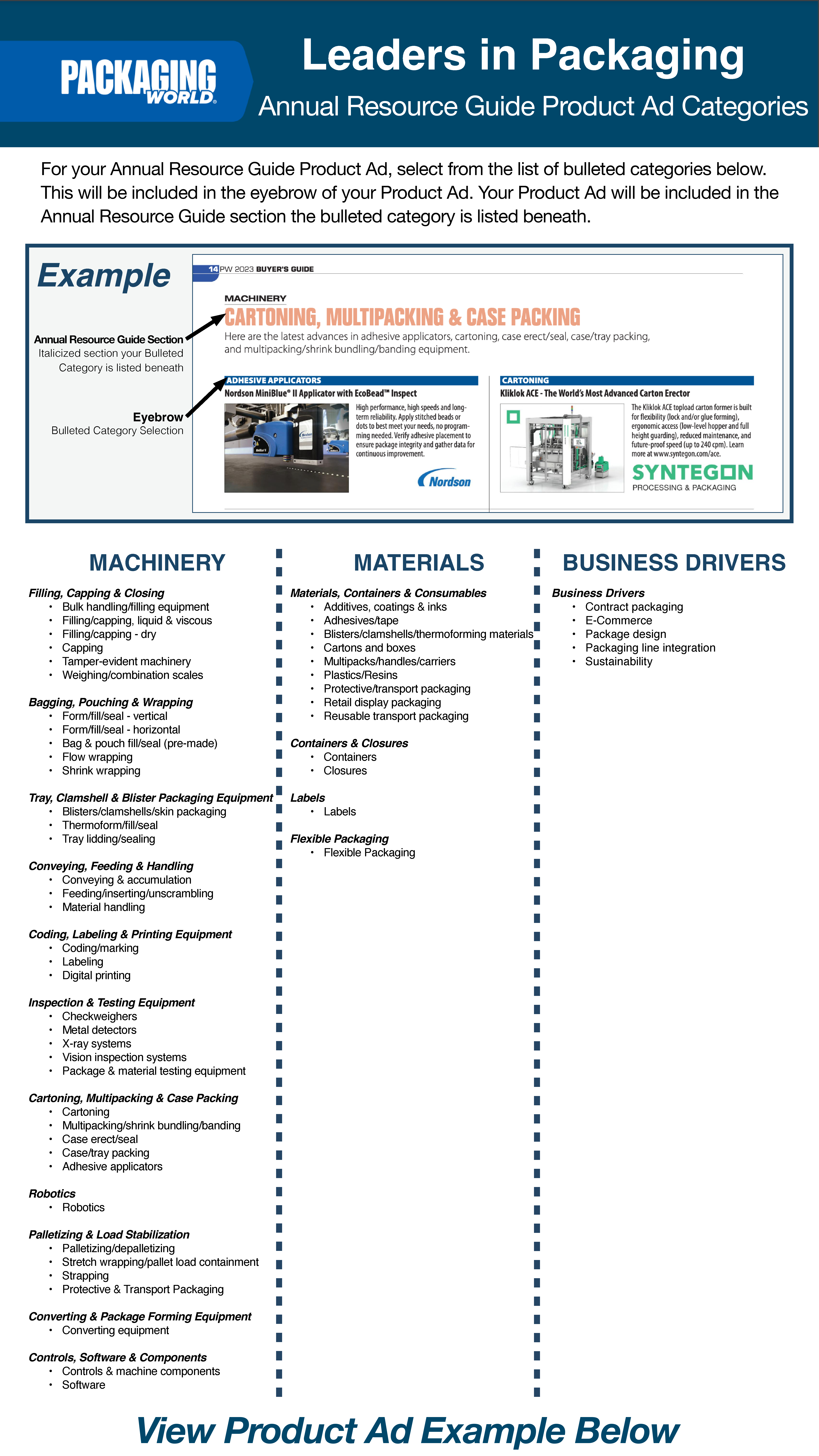 Annual Resource Guide Product Ad Categories | Product Hub